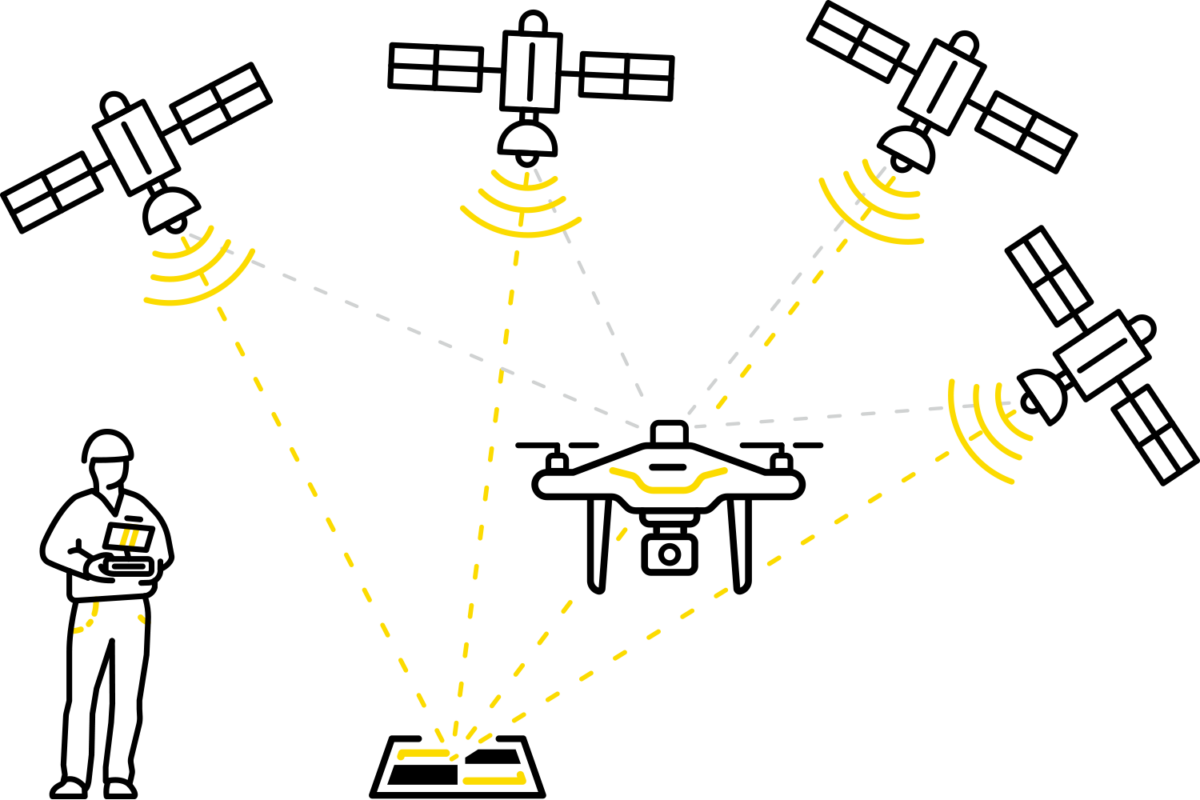 Propeller Platform 3D Drone Mapping | Monsen Engineering