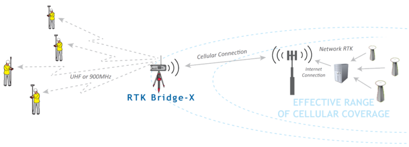 Intuicom RTK Bridge-X for Survey | Monsen Engineering